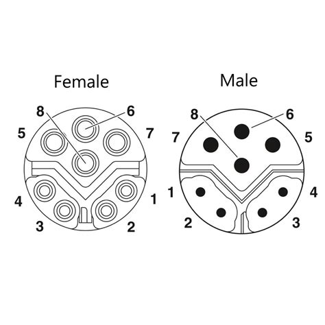M12 Connectors And Their Coding Types Design Of Machinery And Automation
