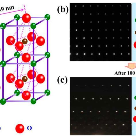 A Schematic Diagram Of Bifeo 3 Crystal B C The Saed For Bifeo 3