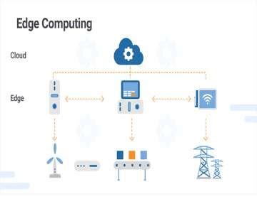 Cloud Edge Computing Scenario Download Scientific Diagram