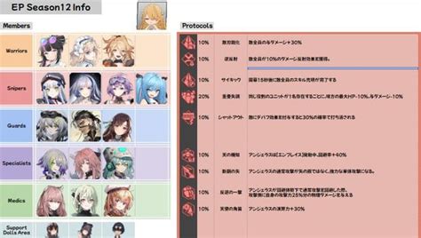 exception protocol season 12 info r gflneuralcloud