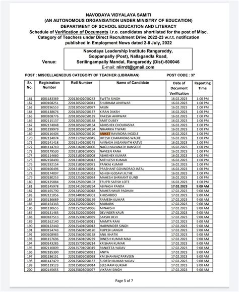Aniket Ingole On Linkedin Proudmoment Success Librarians