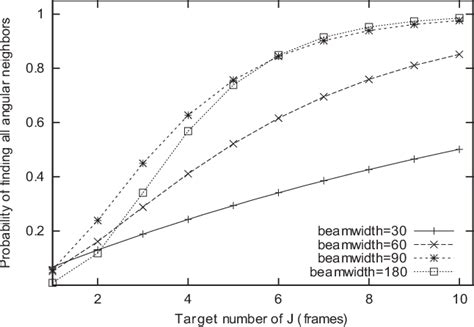 Figure 1 From An Integrated Neighbor Discovery And Mac Protocol For Ad