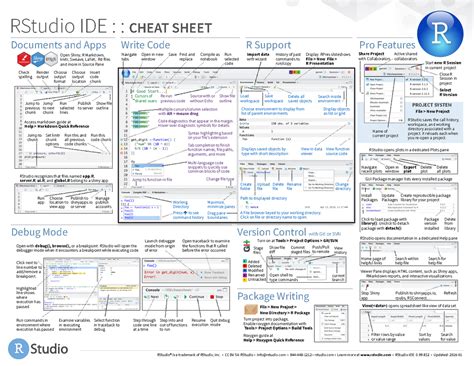 Rstudio Cheat Sheet RStudio IDE CHEAT SHEET Write Code Pro Features RStudio Is A