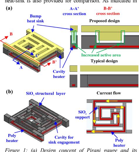 Figure 1 From A Cmos Mems Pirani Vacuum Gauge With Complementary Bump Heat Sink And Cavity