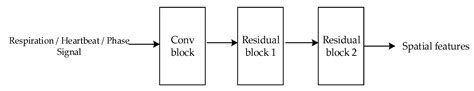 Millimeter Wave Radar Based Identity Recognition Algorithm Built On Multimodal Fusion