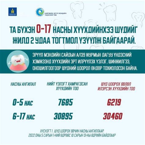 Шүдээ угаах дадлыг өөрөө үлгэрлэн сургаарай