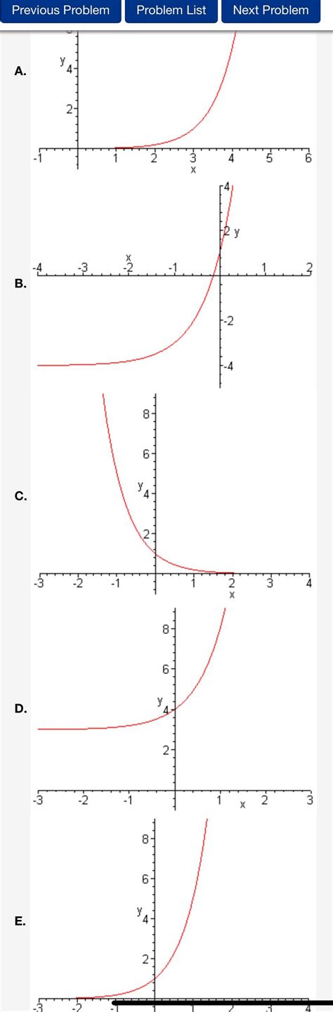Solved Match The Functions With Their Graphs Enter The Chegg Com