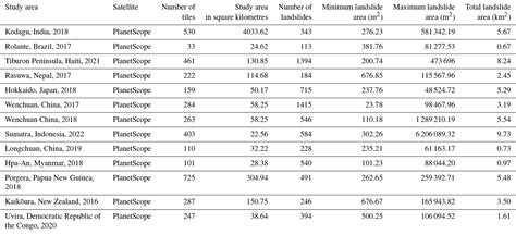 Essd Hr Gldd A Globally Distributed Dataset Using Generalized Deep Learning Dl For Rapid