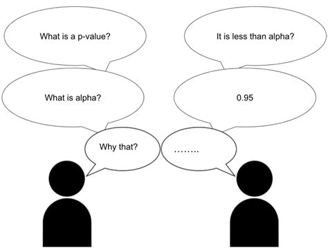 What Is P Value P Value Examples Statistics Data Science
