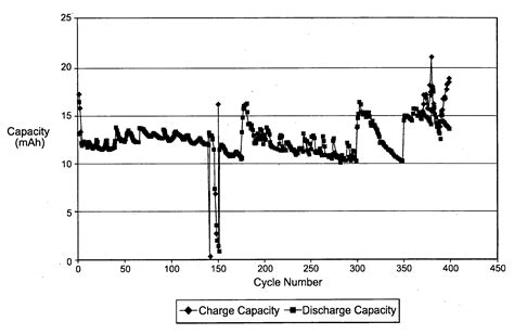 Lithium Compound Patented Technology Retrieval Search Results Eureka Patsnap Develop