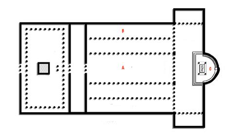 Quiz 5 Byzantine Art Diagram Quizlet