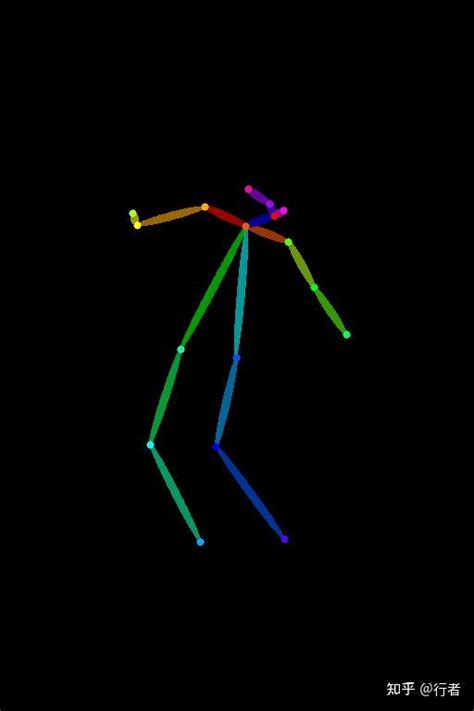 Stable Diffusion ControlNet v 完整指南 知乎