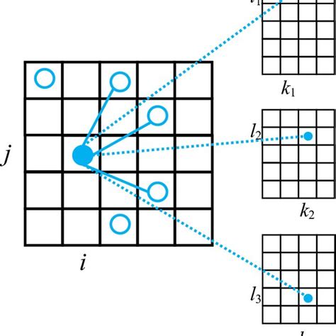 Configuration Of A Local Binary Pattern Download Scientific Diagram