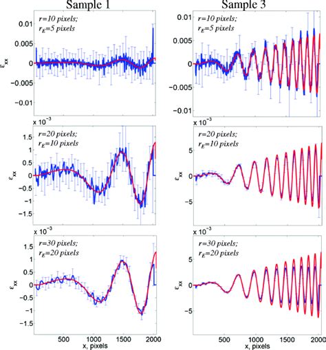 Ncorr Open Source 2d Digital Image Correlation Matlab Software