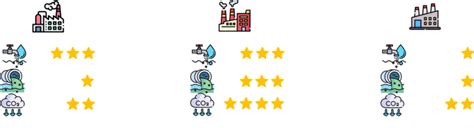 Supply Chain Optimization With Python Towards Data Science