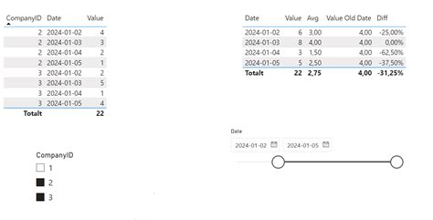new dax user needs help report design showcase enterprise dna forum
