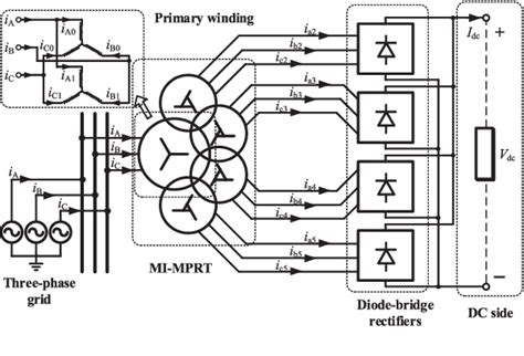 Figure 1 From Magnetic Integrated Multipulse Rectifier Transformer With A Tight Impedance