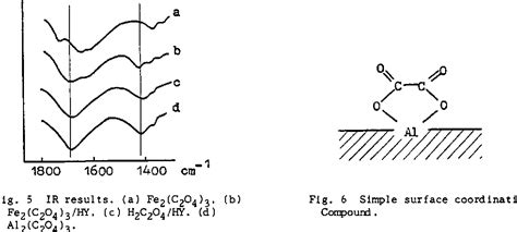 Figure 1 From Solid State Reactions Of Coordination Compounds By Gas