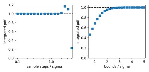 Confidence Intervals For 2d Gaussian Mixture Models With Contours Keatons Blog