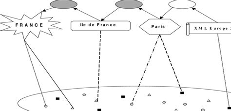 Topic Map Basic Concepts Download Scientific Diagram