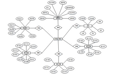 Java Springbootehs安全环保管理系统 基于spring Boot的企业环境健康安全管理平台 Java驱动的ehs安全环保综合管理系统计算机毕业设计 Csdn博客