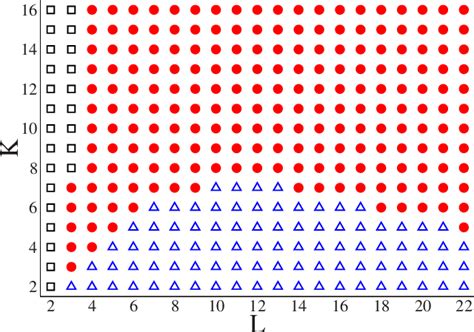 Color Online Phase Diagram Of The Minimal Hitting Set Problem Black Download Scientific