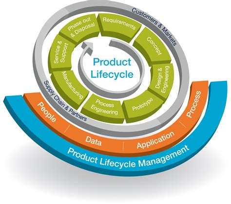 Product Downloads