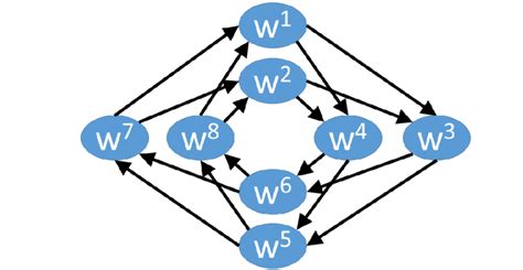 Figure C9 Example For Exponential Branching Download Scientific Diagram
