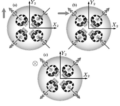 Figure 2 From Design And Motion Control Of Spherical Robot With Built In Four Wheel