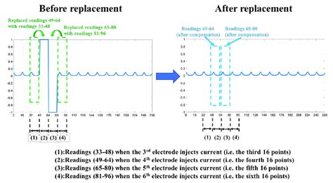 Illustration Of Voltage Replace Method Illustration Of Voltage Replace
