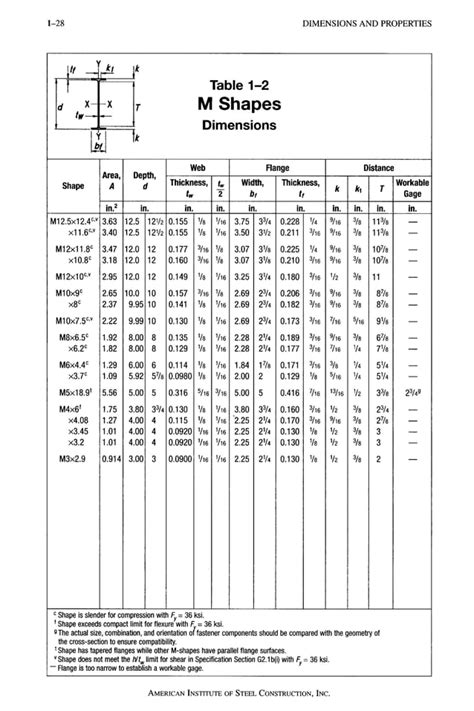 Aisc Steel Construction Manual 13th Edition Pdf