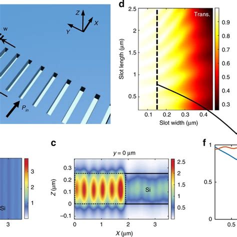 Pdf On Chip Wavefront Shaping With Dielectric Metasurface
