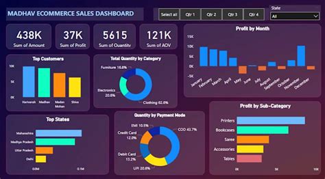 Visualize Power Bi Dashboard And Infographics By Awaisqazi784 Fiverr