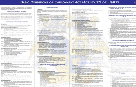 Labour Wall Charts Manpower Labour And Law Services Pty Ltd