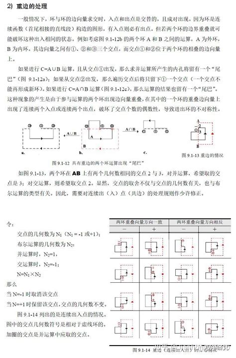 上海交大教授:何援军——二维布尔运算 知乎 上海交大教授:何援军——二维布尔运算 知乎