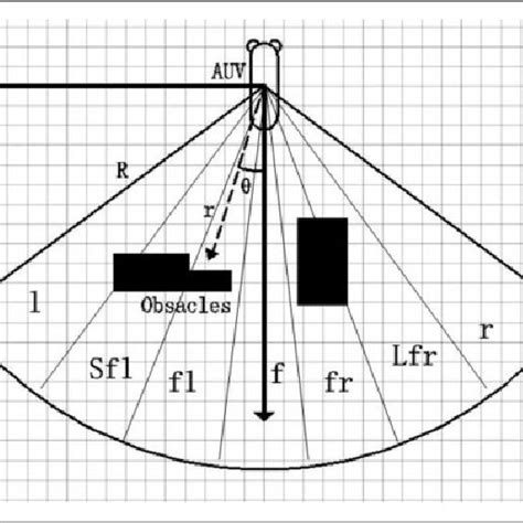 Torpedo Shape And Intelligent Auv Construction 1 Digital Scanning
