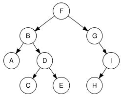 TechTip Dynamic Menu Using Tree Data Structure MC Press Online