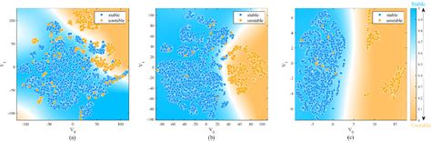 Figure 8 From Recurrent Graph Convolutional Network Based Multi Task
