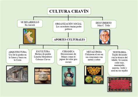 Mapa Conceptual De La Cultura Chavín Pdf