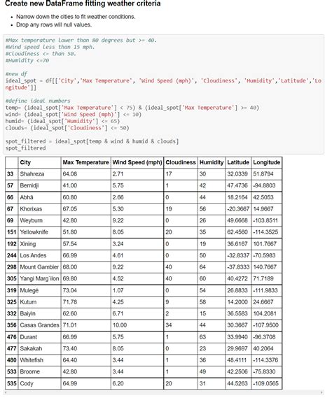 Github Cscherer Openweathermap Api Analysis In This Exercise The Openweathermap Api And