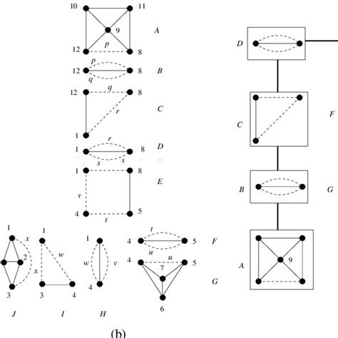 An Example Of The Spqr Tree Download Scientific Diagram