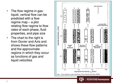 Ppt Two Phase Flow In Vertical Wells Notes To Accompany Week 5 Lab