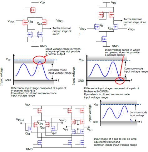 What Types Of Op Amps Are Available Toshiba Electronic Devices