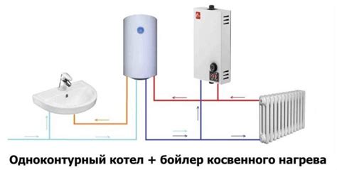 Бойлер для нагрева воды от котла отопления
