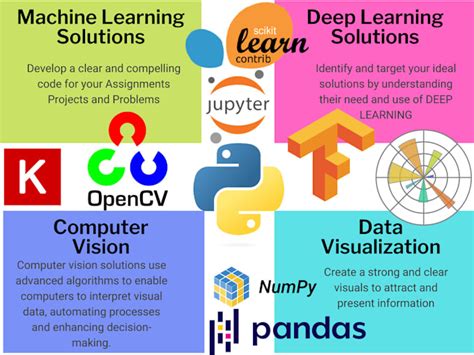 Build Neural Networks Such As Cnn Rnn And Gen Ai Models By Aaribazfar