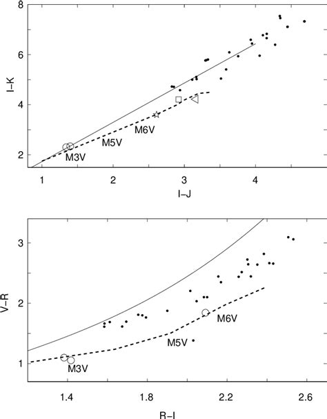 Figure 10 From The Luminosity Function Of White Dwarfs And M Dwarfs