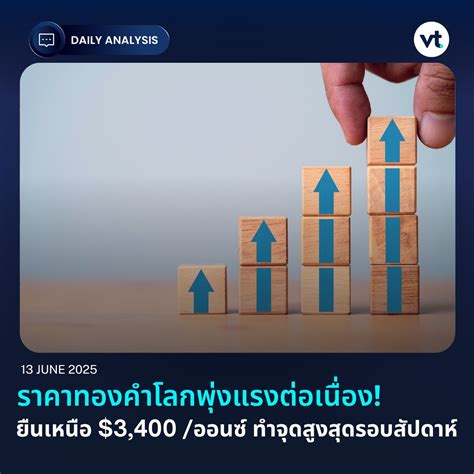 🌐 สรุปภาวะตลาดทองคำเช้าวันที่ 13 Vt Markets Thailand Facebook