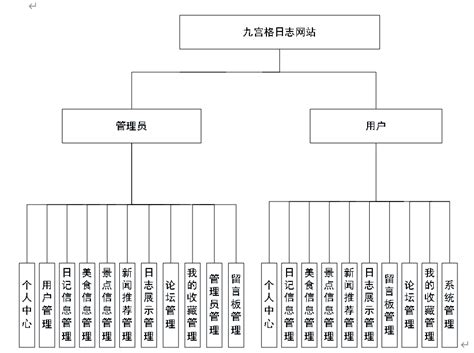 java项目之九宫格日志网站 ssm jsp mysql