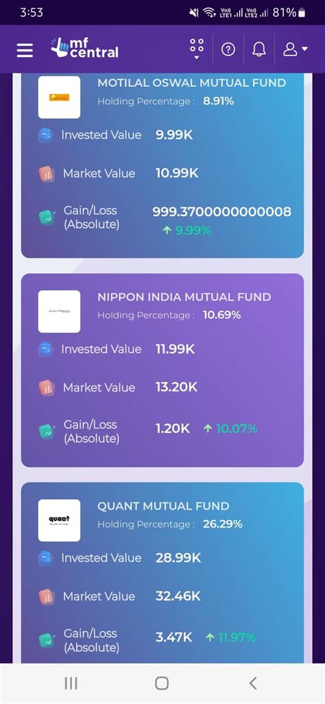 Motilal Oswal Mutual Fund Abdolute Return Is 9993700000000000008 I Thought It Is In Billions