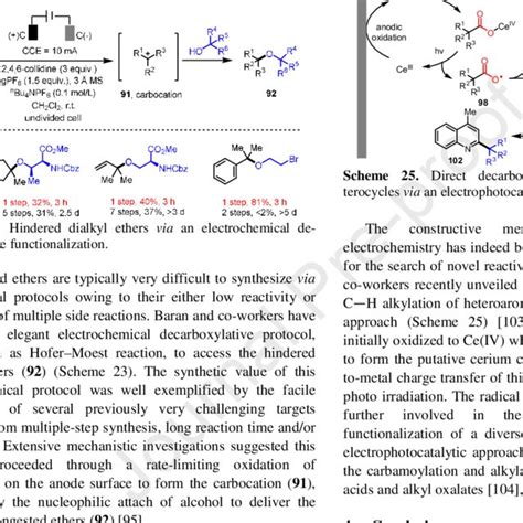 Scheme 22 Redox Active Esters In The Electrochemical Decarboxylative Download Scientific
